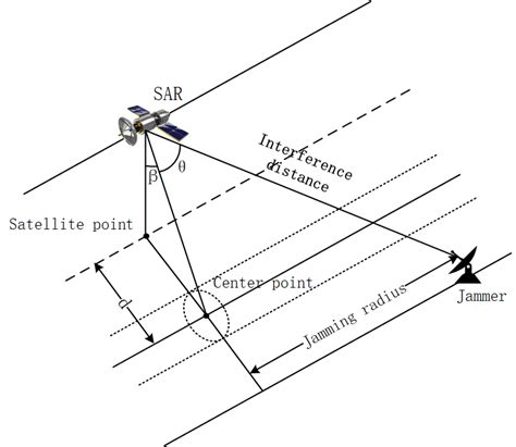 Imaging Result Of Point Targets Download Scientific Diagram