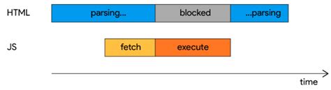 Javascript Async Vs Defer
