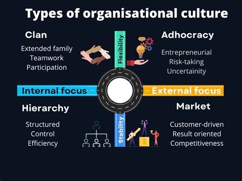 Organizational Culture 10 Principles Of Organizational Culture