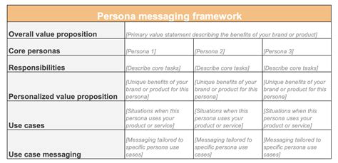 Product Messaging Framework Template