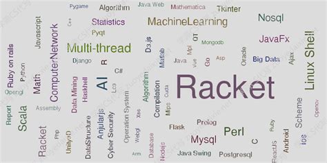 代写racket Data structure代做 CS B Data Structures 学霸代写 CS代写 CS作业代写 Computer Science留学生作业
