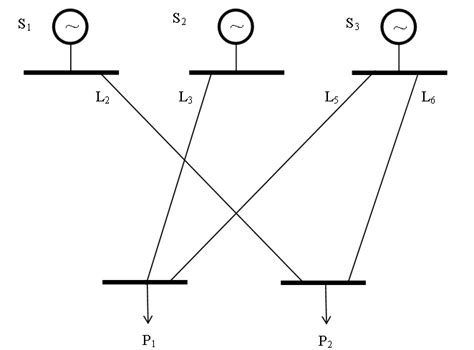 optimal configuration for the test system download scientific diagram