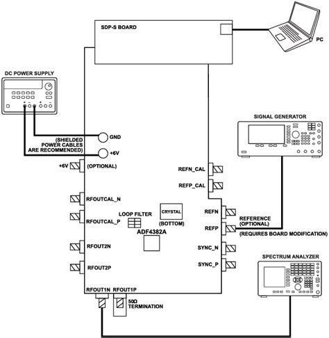 EV ADF4382A Evaluation Board ADI Mouser