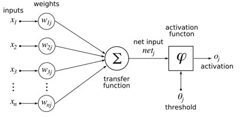 Github Codewithsridhar Live Class Monitoring System Face Emotion Recognition