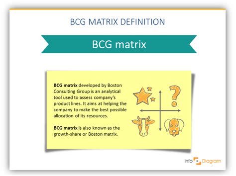 Bcg Matrix Definition And Examples Presentation Infographics Blog
