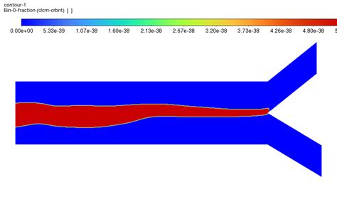 Population Balanced Model