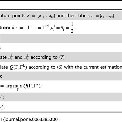 The EM Algorithm For Model Inference And Learning Download Table