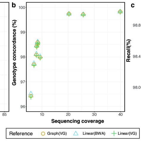 Paired End Read Mapping Accuracy Using Breed Specific Augmented Genome Download Scientific