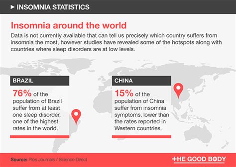 26 Insomnia Statistics Data Reveals Rise In Huge Epidemic