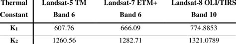 thermal constants applied to landsat thermal bands for brightness