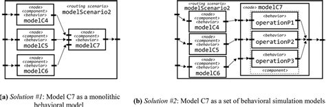 possible solutions for building a devs simulation model of scenario 2