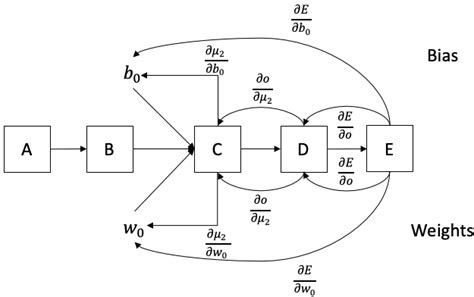 Computational Graph For Case 1 Download Scientific Diagram