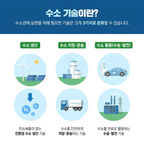 정책 리서치 KIER TPP