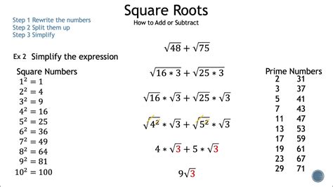 Square Roots How To Add And Subtract Square Root Expressions Math Is The Way Corner Youtube