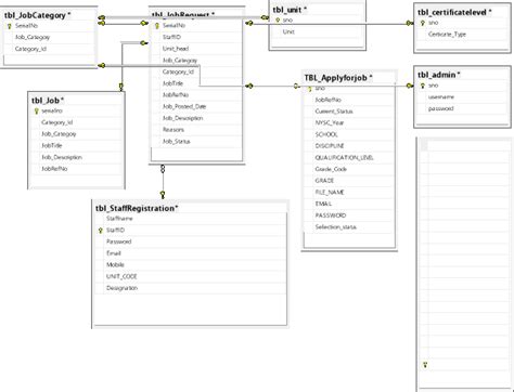 Microsoft Visio Advantages And Disadvantages Maketravels