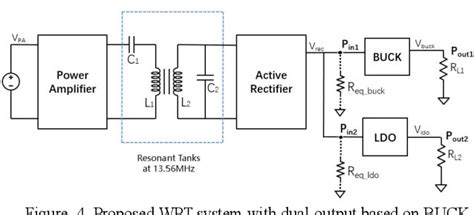 Figure 4 From A High Efficiency Wpt System With Dual Output And Enhanced Coupling Efficiency