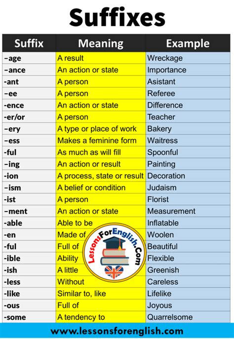 80 Examples Of Prefixes And Suffixes
