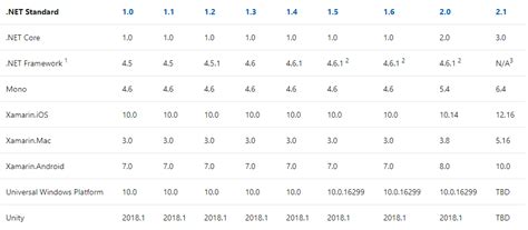 unable to install microsoft entityframeworkcore 3 0 0 stack overflow