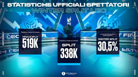 Nuova Strategia Di Riot Per Lesport Di Lol Nel 2024 Riot Games