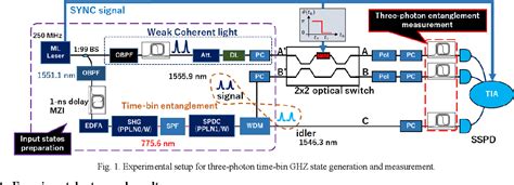 Three Photon Time Bin Entanglement Generation Using An Optical Switch Semantic Scholar