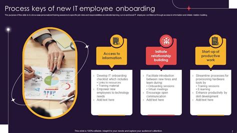 New Employee Onboarding Process Powerpoint Ppt Template Bundles Ppt Sample