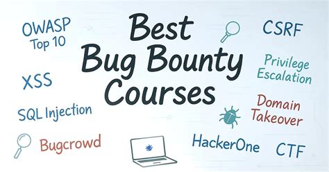 Hacking And Securing Docker Containers A Deep Dive Into Common Vulnerabilities And Test Cases