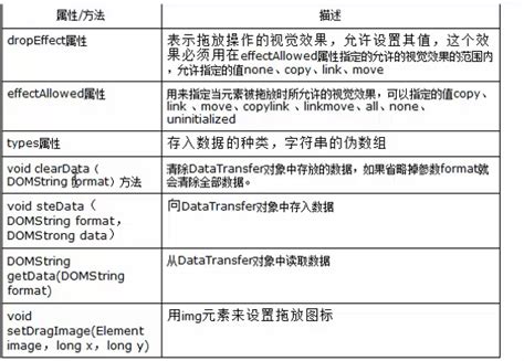 Html 5入门知识——drag Csdn博客