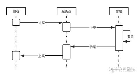 Plan Uml画架构图 Uml怎么画loopmob64ca13fd9f8e的技术博客51cto博客
