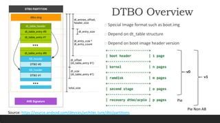 Device Tree Overlay Implementation On AOSP 9 0 PPTX