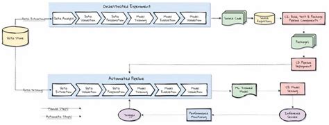 dr ganapathi pulipaka on linkedin mlops bigdata analytics