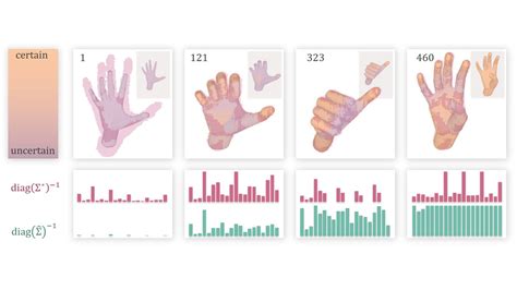 software and data ‒ gcm ‐ epfl