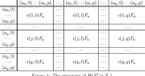 Figure 1 From Integral Cayley Graphs Defined By Greatest Common Divisors Semantic Scholar
