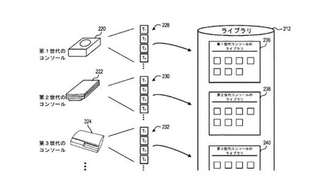 Sony Patent Hints At Playstation 5 Cloud Based Emulation Of Previous Consoles Gtplanet