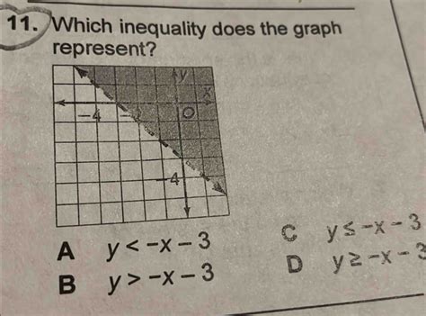 Solved 11 Which Inequality Does The Graph Represent A Y C Y≤ X 3 B Y X 3 D Y≥ X 3 [math]