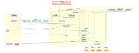 Deploying A Python Web Service Api Server On Ubuntu 2004 By Adarsh Singh Dikhit Medium