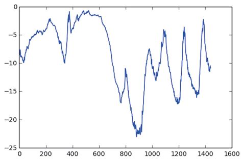 Python深度学习篇c蔡靖波 Damo开发者矩阵