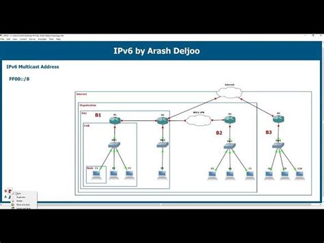 Arash Deljoo On Linkedin 4 Ipv6 Deep Dive Ipv6 Multicast Address By Arashdeljoo Part13