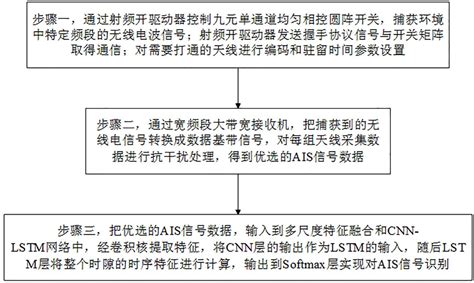 一种基于多尺度特征融合和cnn lstm的ais信号识别方法与流程