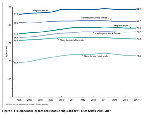 Stump Articles Movember Inspiration My Dad And The Sex Gap In