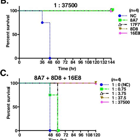 Gene Usage And Cdr3 Sequence Of Cloned Immunoglobulins Cdr Download Scientific Diagram