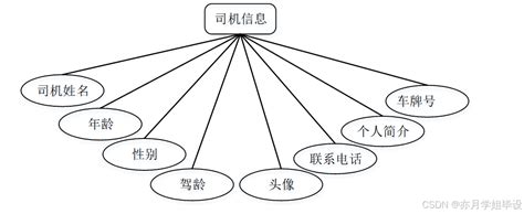 计算机毕业设计基于物联网的农产品冷链物流体系研究 基于物联网的农产品冷链运输管理系统设计与实现 农产品冷链配送信息化平台的构建与应用研究基于物联网的冷链物流系统源码 Csdn博客