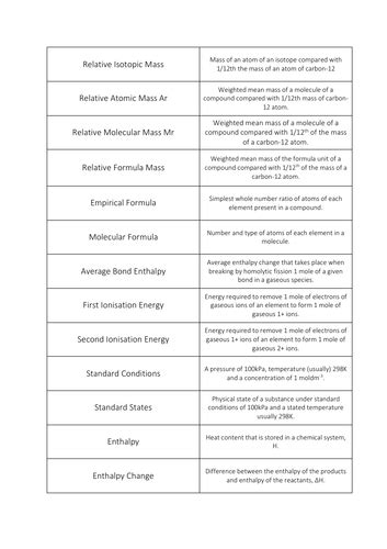 Ocr Chemistry A A Level Definitions From 2015 Teaching Resources