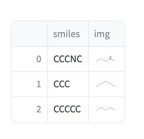 Examples Of Creating Custom St Column Config For St Dataframe Custom