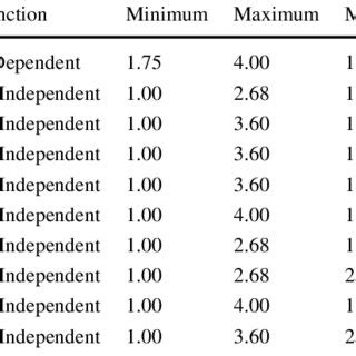 Variables Of The Multiple Linear Regression Analysis Function And