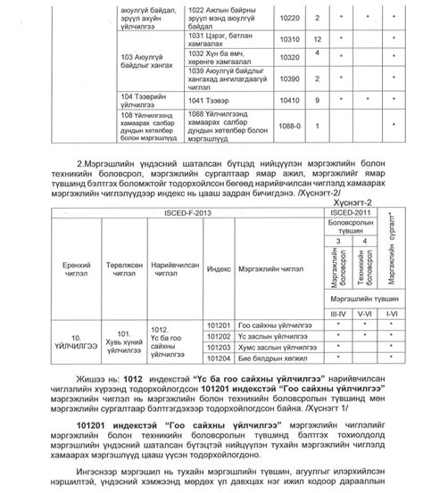 Мэргэжлийн чиглэл индекс шинэчлэн батлах тухай Боловсрол шинжлэх