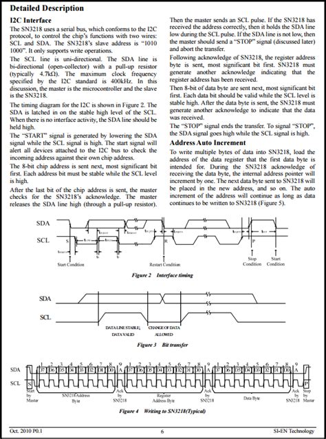 PWM Expanders For Particle Tutorial Australia