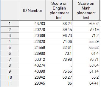 How Can I Perform A Paired Samples T Test Using SAS