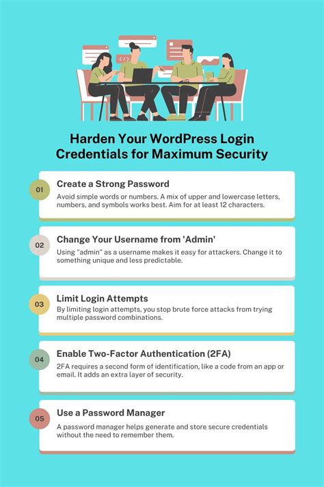 Bulbul Ahmed On Linkedin Wordpresssecurity Websitesecurity