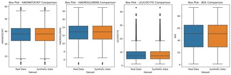 How To Create Synthetic Data With Ctgan Sustainability Methods