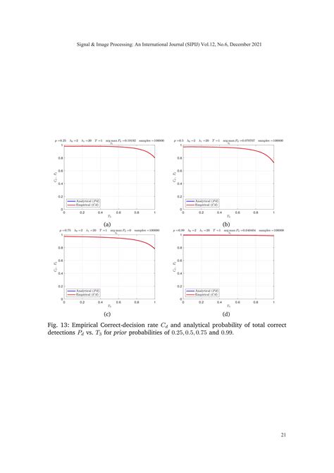 Sensing Method For Two Target Detection In Time Constrained Vector
